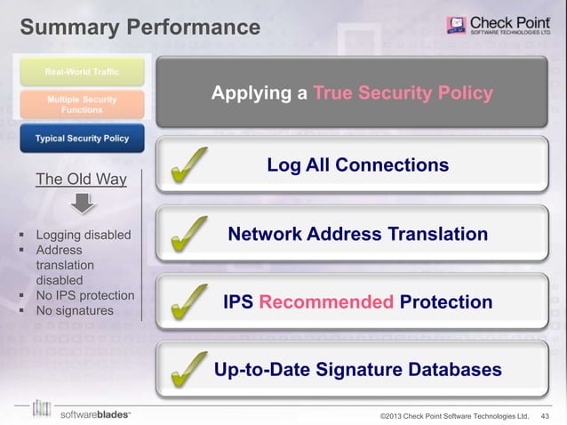 Check Point NGFW | PPTX