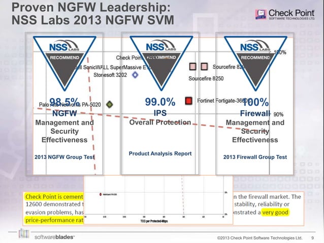 Check Point NGFW | PPTX
