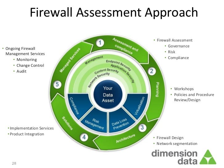 Key Policy Considerations When Implementing Next-Generation Firewalls Key Policy Considerations When Implementing Next-Generation Firewalls