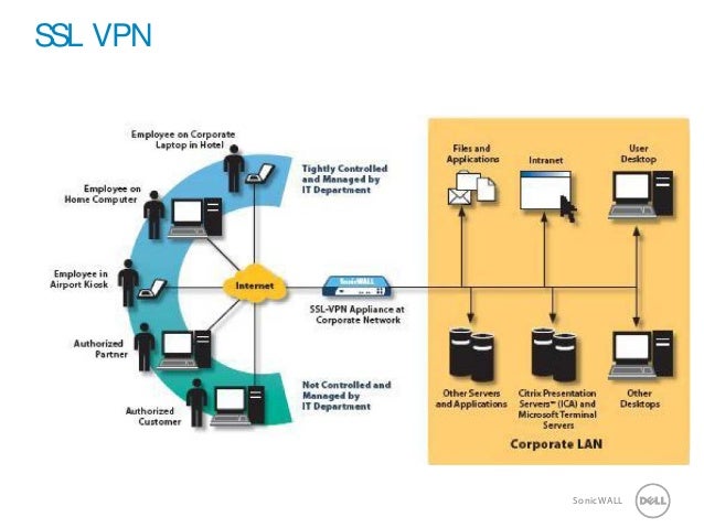 Ngfw overview