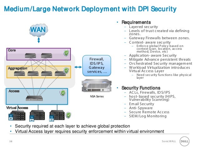 Ngfw overview