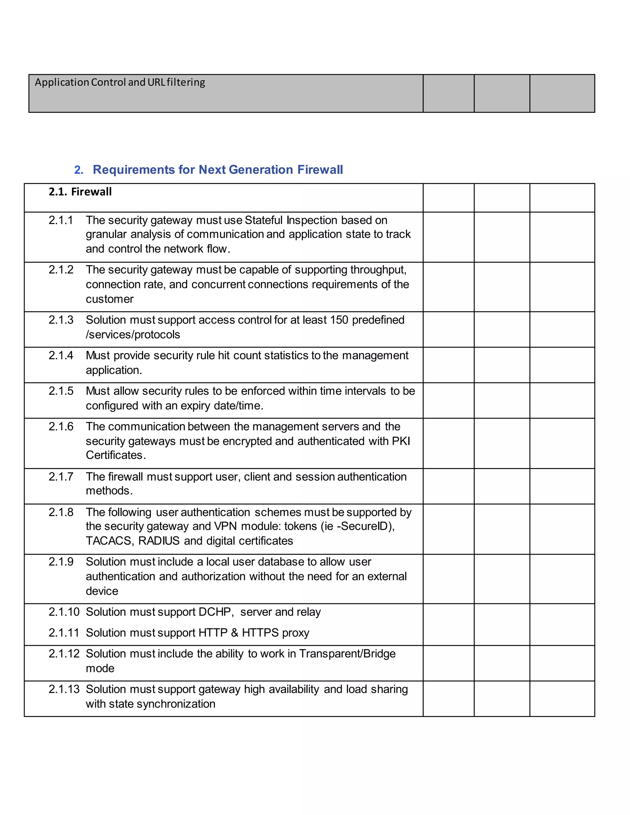 NGFW RFP TEMPLATE - TEST PLAN | DOCX