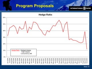 Natural Gas Hedging Presentation | PPT