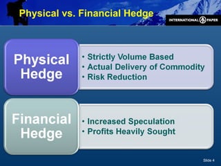 Natural Gas Hedging Presentation | PPT
