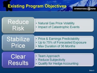 Natural Gas Hedging Presentation | PPT