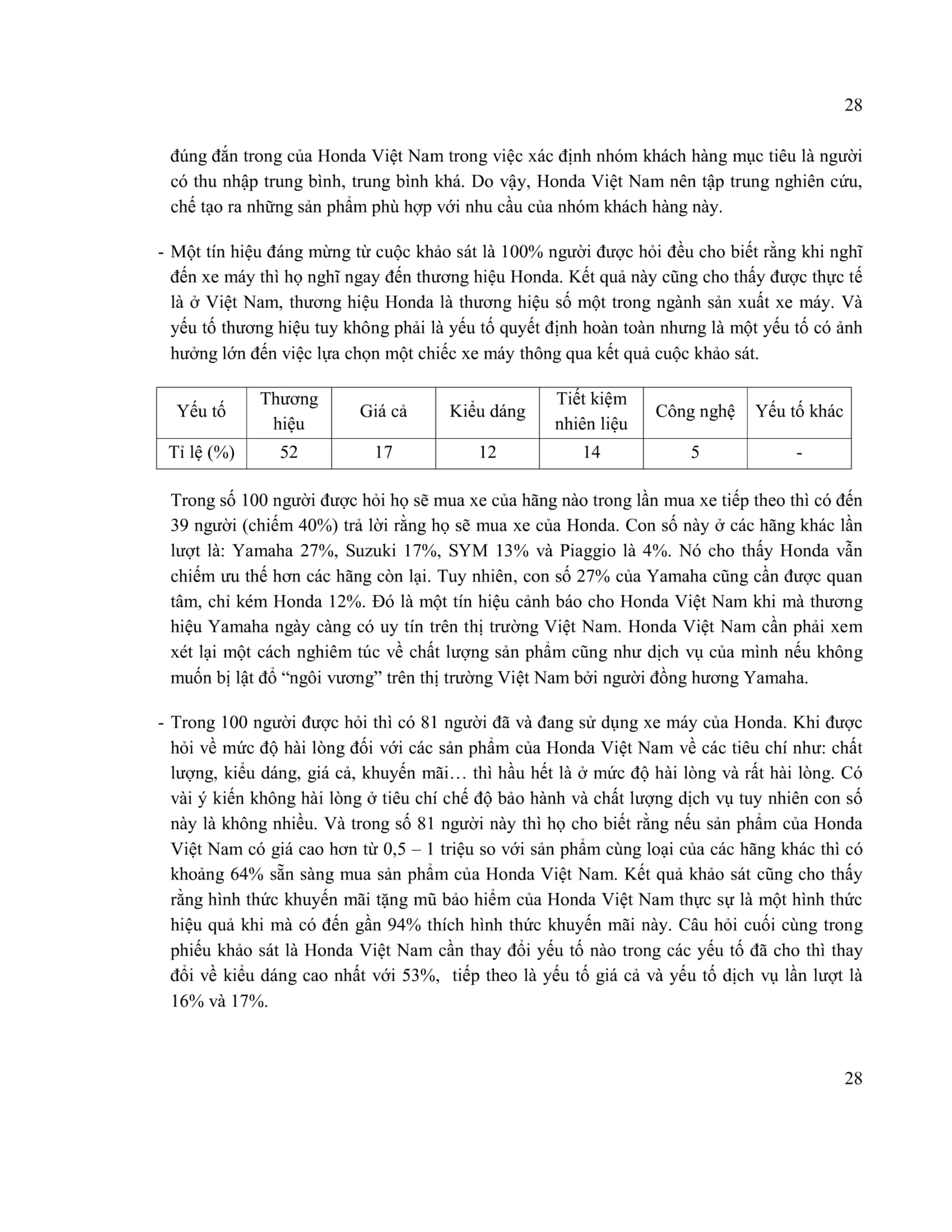 nghiên cứu chiến lược marketing mix honda việt nam | PDF