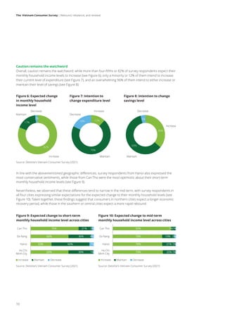 [Deloitte Report, 10/2022] The Vietnam Consumer Survey: Rebound ...