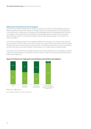 [Deloitte Report, 10/2022] The Vietnam Consumer Survey: Rebound ...