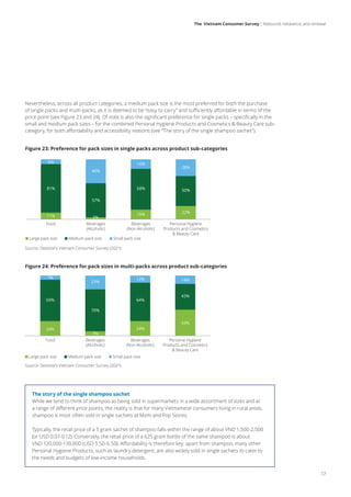 [Deloitte Report, 10/2022] The Vietnam Consumer Survey: Rebound ...