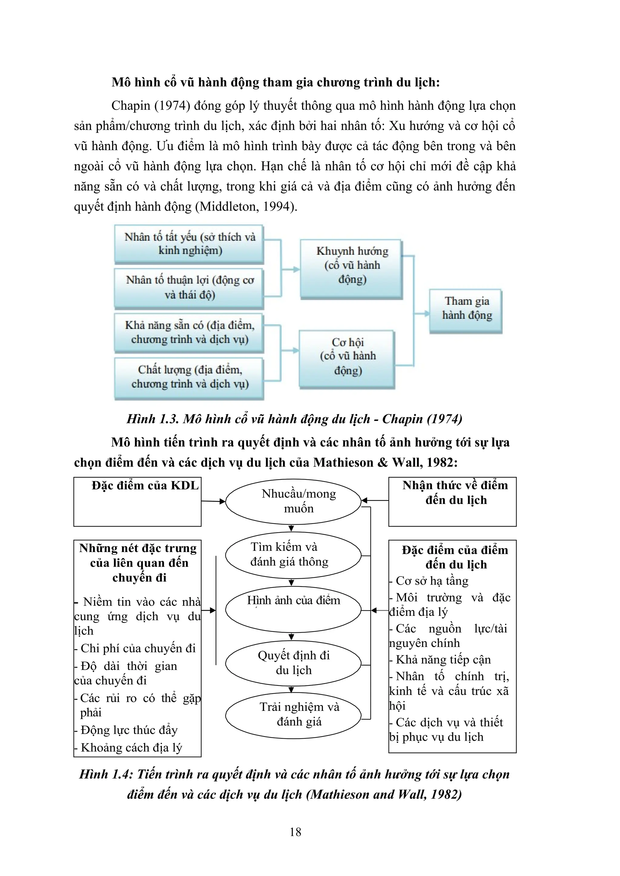 NGHIEN_CUU_CAC_YEU_TO_ANH_HUONG_DEN_QUYET_DINH_LUA_CHON_DIEM_DEN_CUA ...