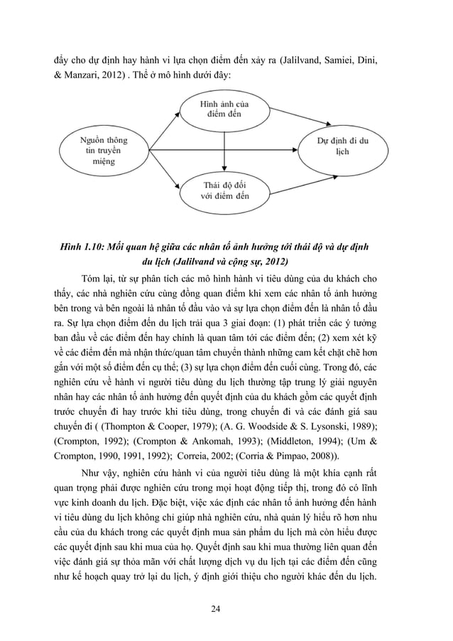 NGHIEN_CUU_CAC_YEU_TO_ANH_HUONG_DEN_QUYET_DINH_LUA_CHON_DIEM_DEN_CUA_KDL_HAN_QUOC_FINALA_2_5 ...