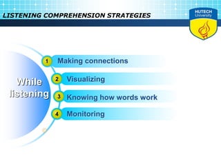 Nghien cuu khoa hoc - Listening Comprehension Strategies | PPTX
