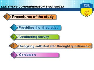 Nghien cuu khoa hoc - Listening Comprehension Strategies | PPTX