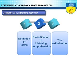 Nghien cuu khoa hoc - Listening Comprehension Strategies | PPTX