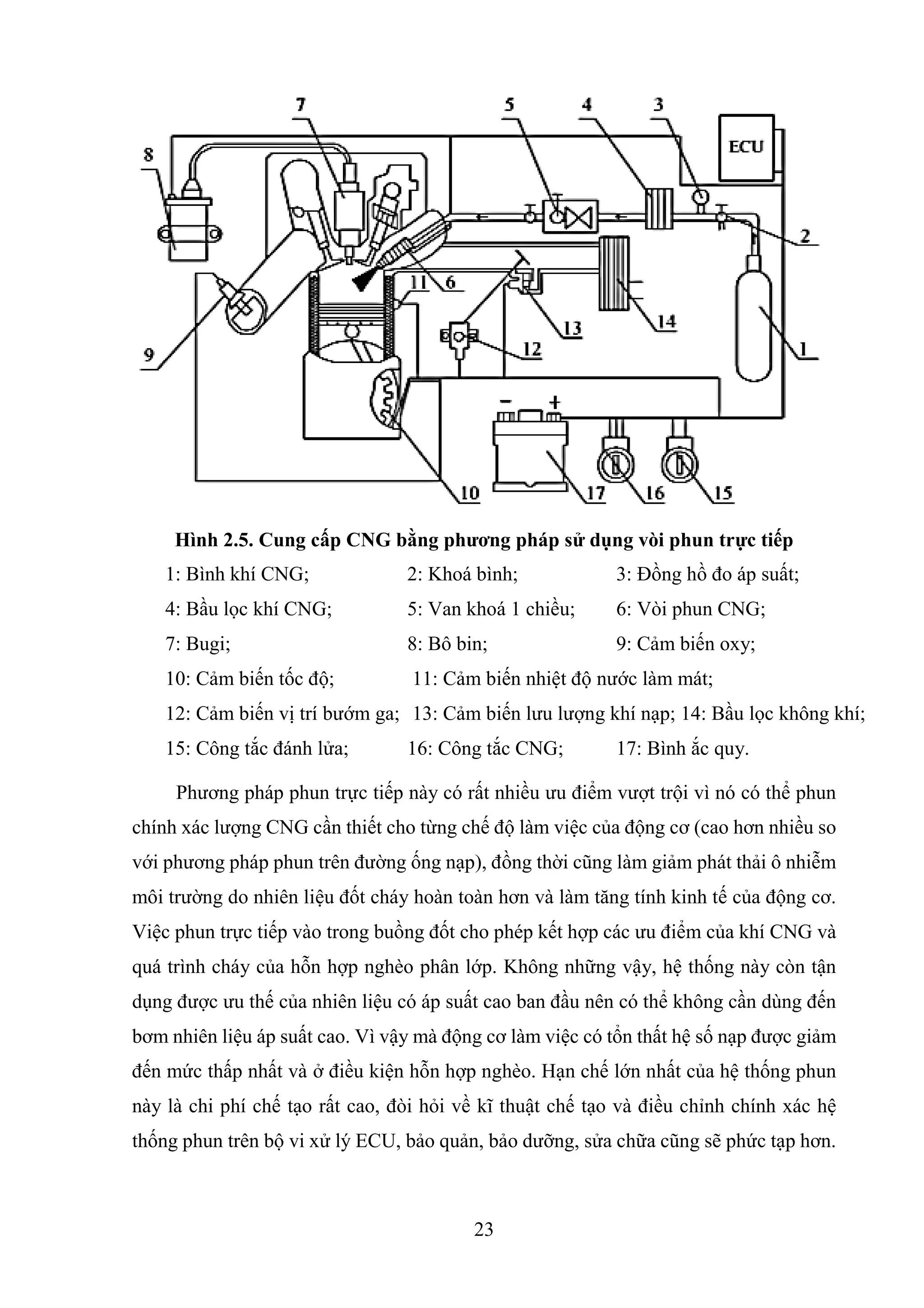 Nghien cuu thiet ke, lap dat he thong cung cap nhien lieu CNG (Compressed Natural Gas) cho dong ...