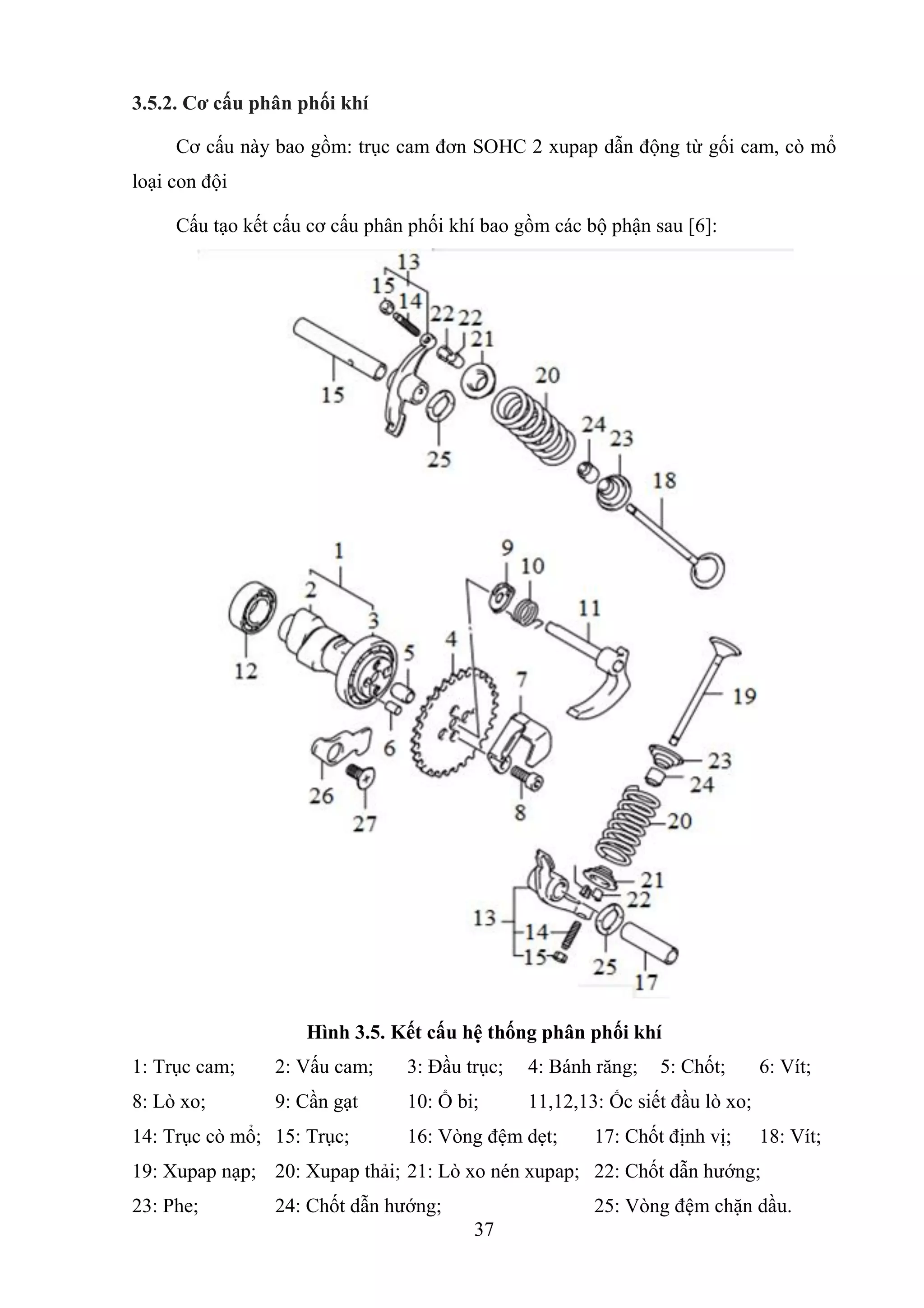 Nghien cuu thiet ke, lap dat he thong cung cap nhien lieu CNG (Compressed Natural Gas) cho dong ...