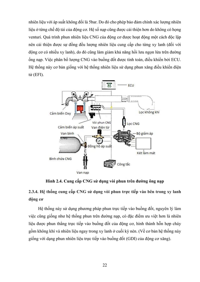Nghien cuu thiet ke, lap dat he thong cung cap nhien lieu CNG (Compressed Natural Gas) cho dong ...