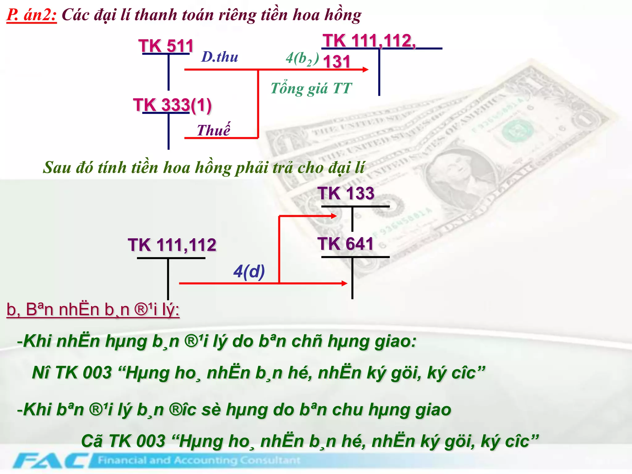 Nghiep+vu+Ke+toan.ppt