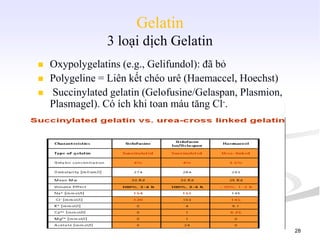 Solution on circulatory volume compensation | PPT