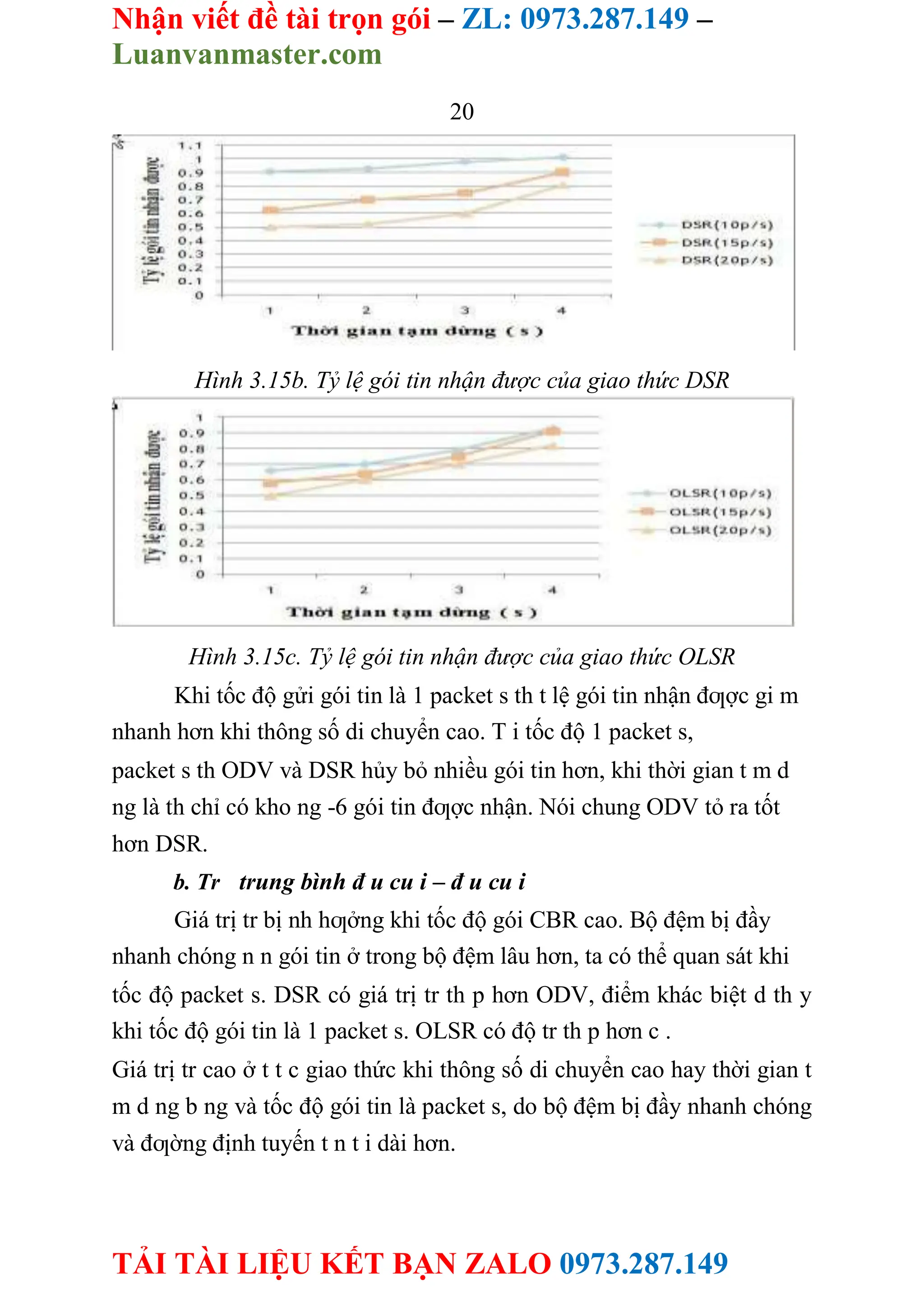 Nghiên Cứu Các Giao Thức Định Tuyến Aodv, Dsr Và Olsr Trong Hệ Thống Mạng Manet.doc