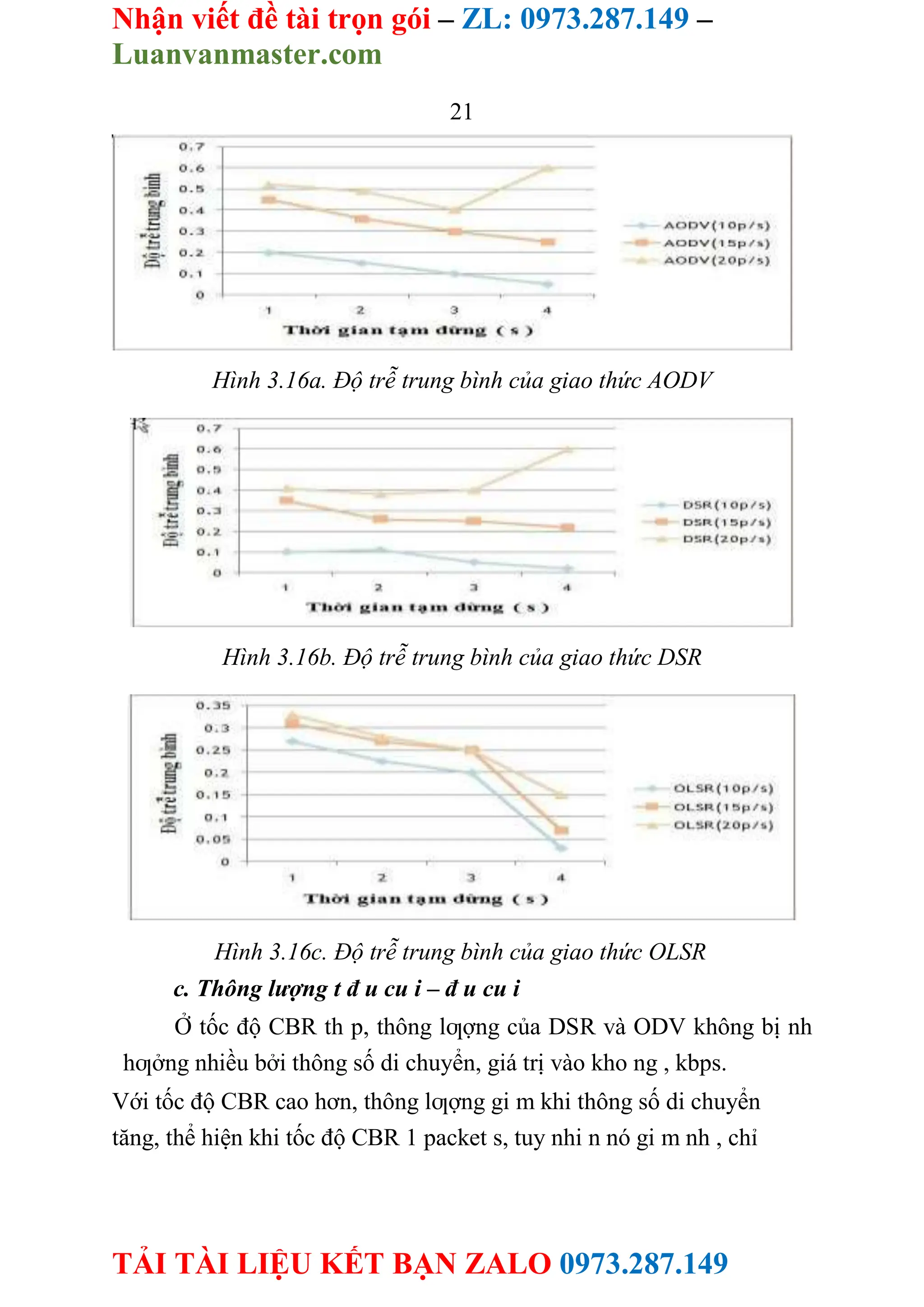 Nghiên Cứu Các Giao Thức Định Tuyến Aodv, Dsr Và Olsr Trong Hệ Thống Mạng Manet.doc