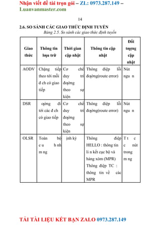 Nghiên Cứu Các Giao Thức Định Tuyến Aodv, Dsr Và Olsr Trong Hệ Thống Mạng Manet.doc