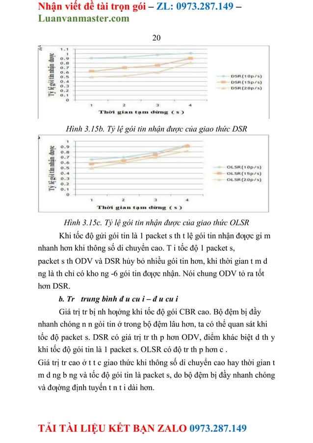 Nghiên Cứu Các Giao Thức Định Tuyến Aodv, Dsr Và Olsr Trong Hệ Thống Mạng Manet.doc