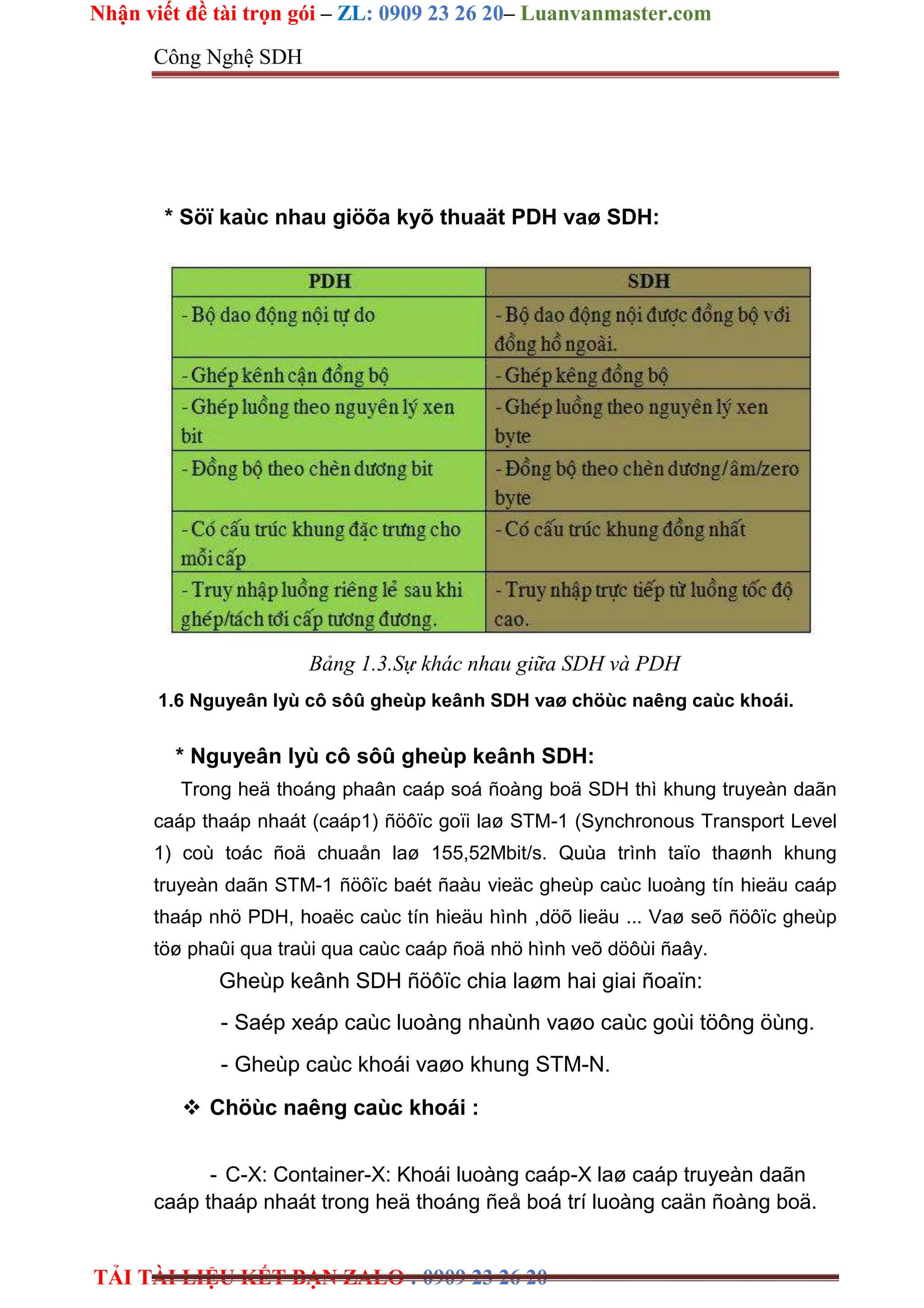 Nghiên Cứu Công Nghệ Truyền Dẫn Sdh.doc