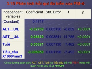 Nghiên cứu chỉ số FIB- 4 trong chẩn đoán xơ hóa gan: So sánh với ...