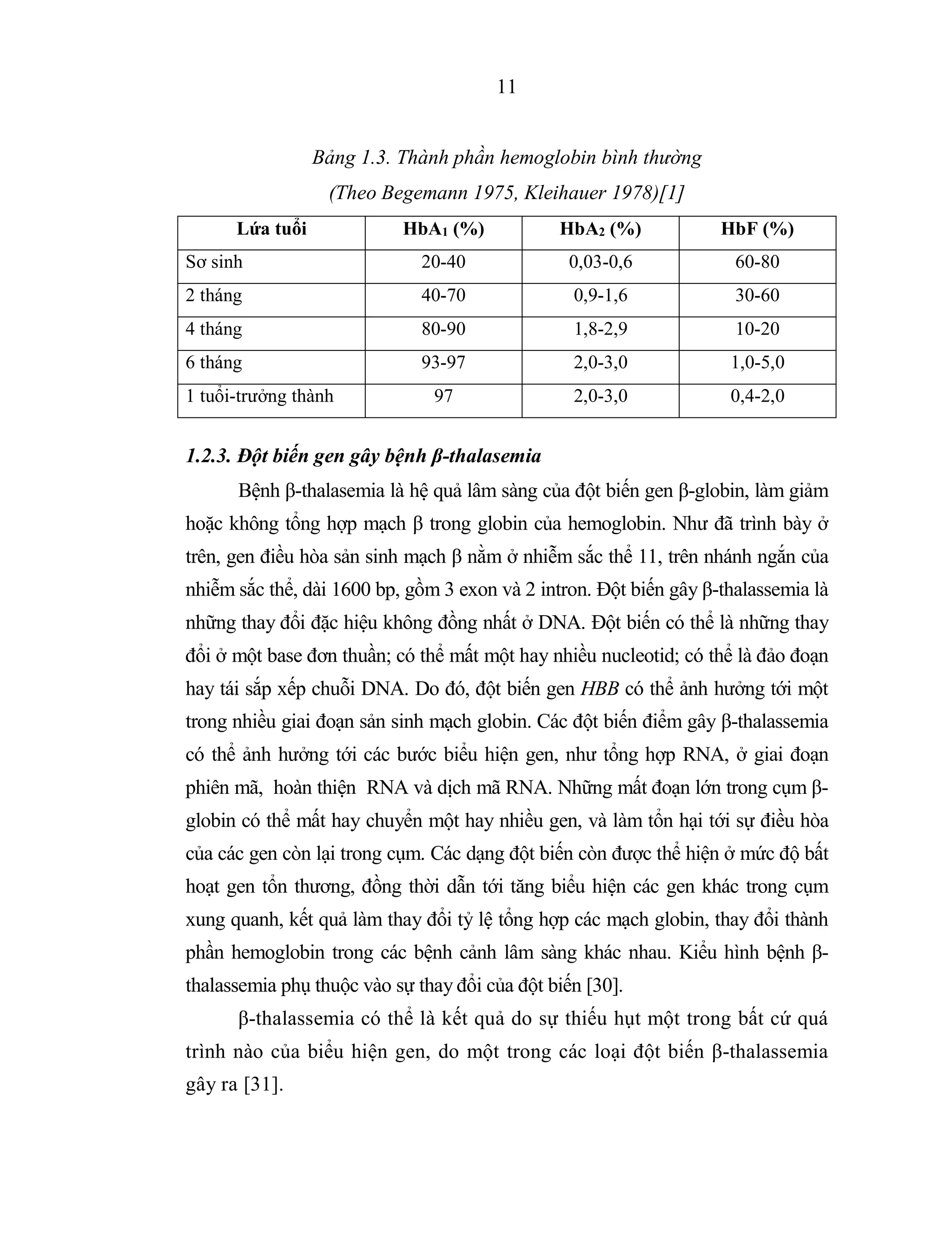 Nghiên cứu kiểu hình và kiểu gen ở bệnh nhi beta thalassemia | PDF