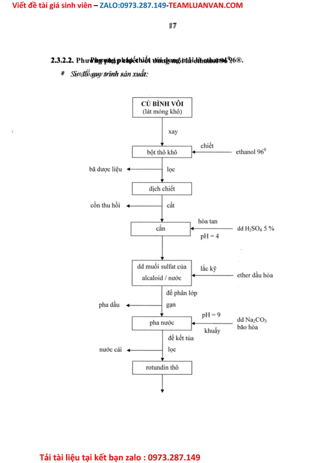 Nghiên cứu lựa chọn phương pháp chiết xuất Rotundin từ củ Bình vôi.doc