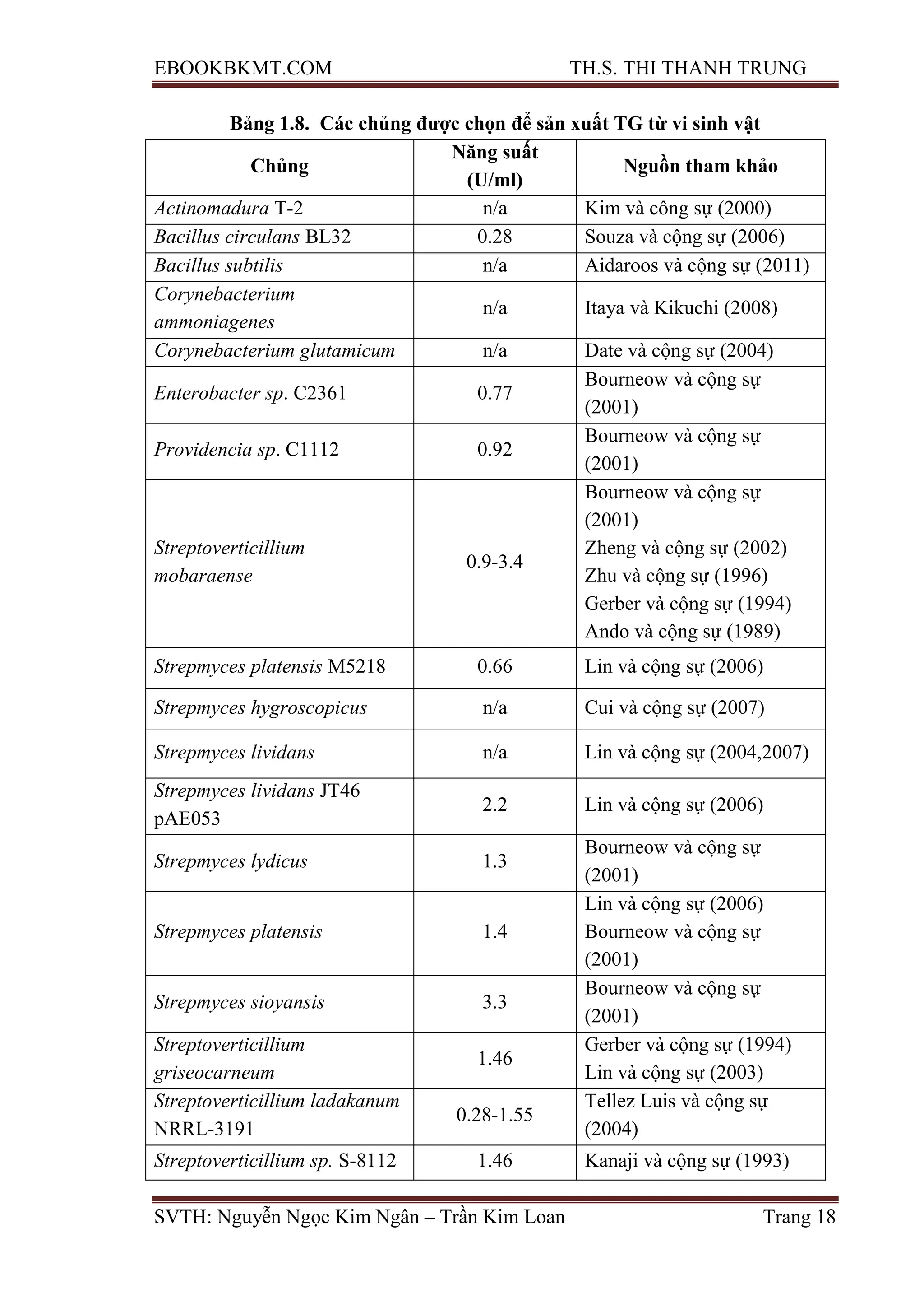 Nghiên cứu ứng dụng enzyme transglutaminase thương phẩm trong công nghệ ...