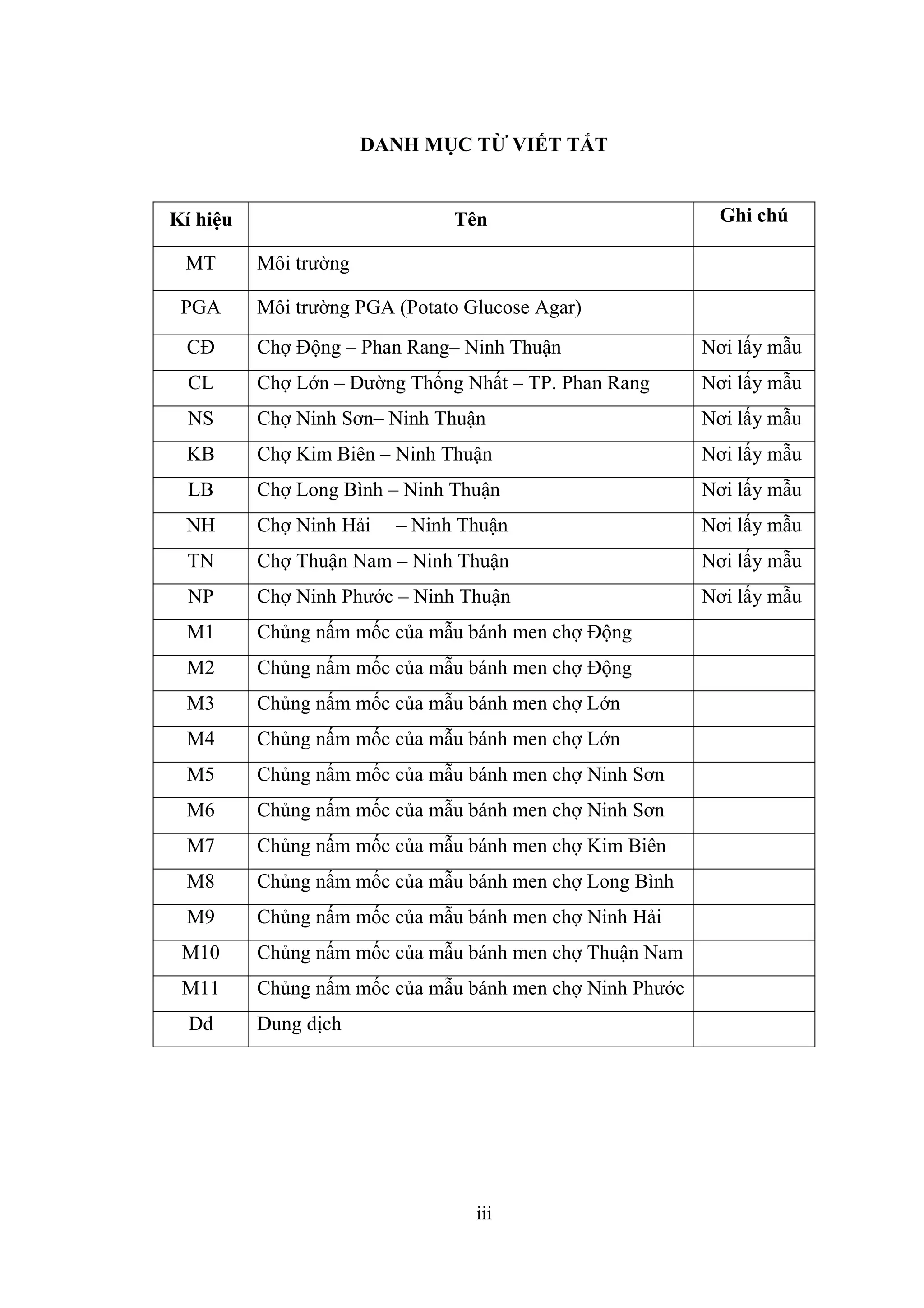 Nghiên cứu ứng dụng nấm mốc từ bánh men đề thu nhận enzym amylase | PDF
