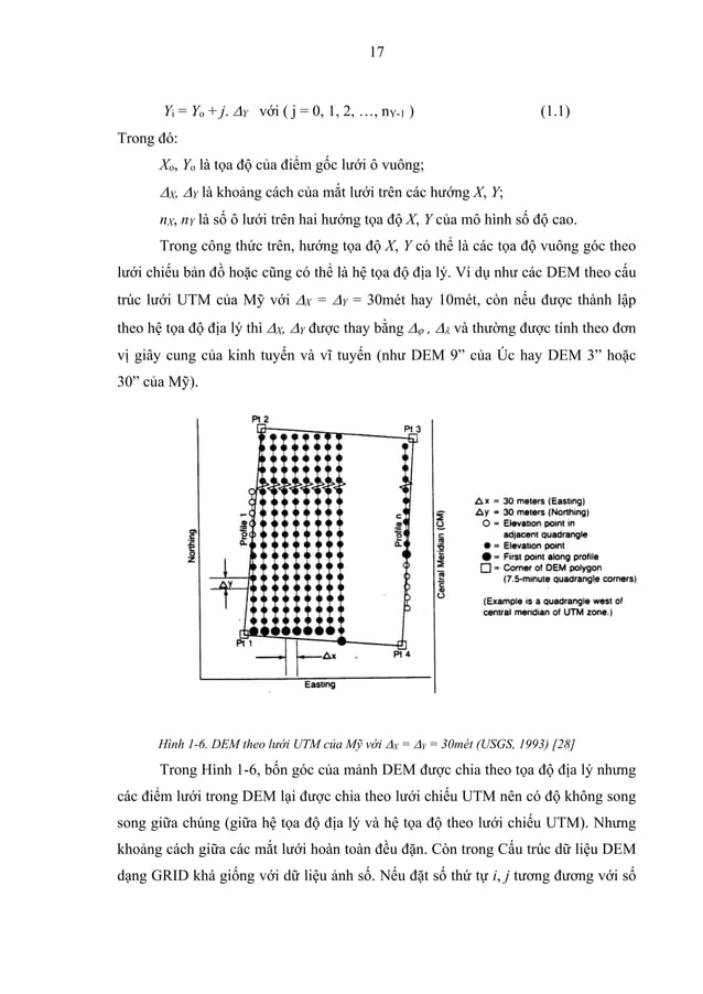 Nghiên cứu nâng cao độ chính xác của mô hình số độ cao dạng grid bằng mạng neuron hopfield | PDF