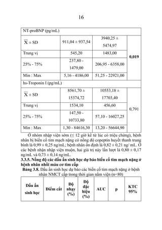 NGHIÊN CỨU NỒNG ĐỘ COPEPTIN HUYẾT THANH Ở BỆNH NHÂN NHỒI MÁU CƠ TIM CẤP.pdf