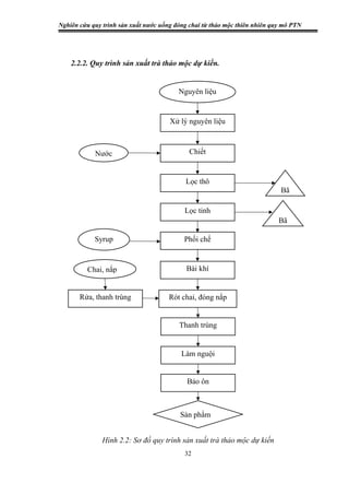Sơ đồ quy trình sản xuất nước uống đóng chai - Tất cả những gì bạn cần biết