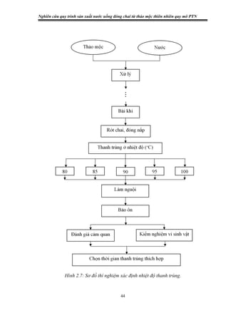 Sơ đồ quy trình sản xuất nước uống đóng chai - Tất cả những gì bạn cần biết