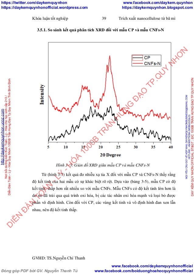Nghiên cứu quy trình trích xuất sợi nanocellulose từ bã mì bằng phương pháp nitro oxidation và ...