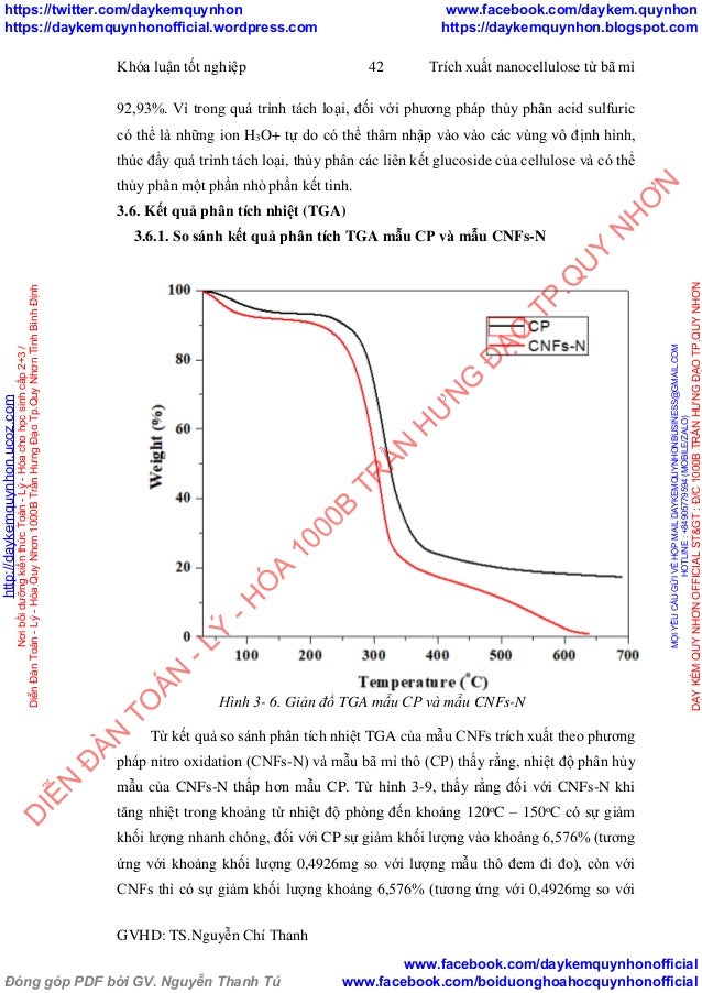 Nghiên cứu quy trình trích xuất sợi nanocellulose từ bã mì bằng phương pháp nitro oxidation và ...