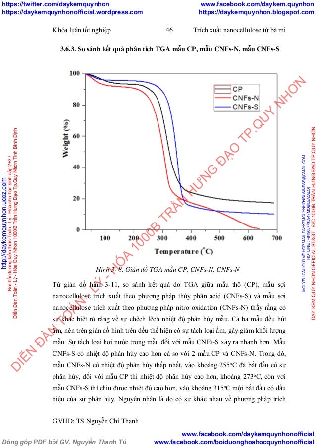 Nghiên cứu quy trình trích xuất sợi nanocellulose từ bã mì bằng phương pháp nitro oxidation và ...