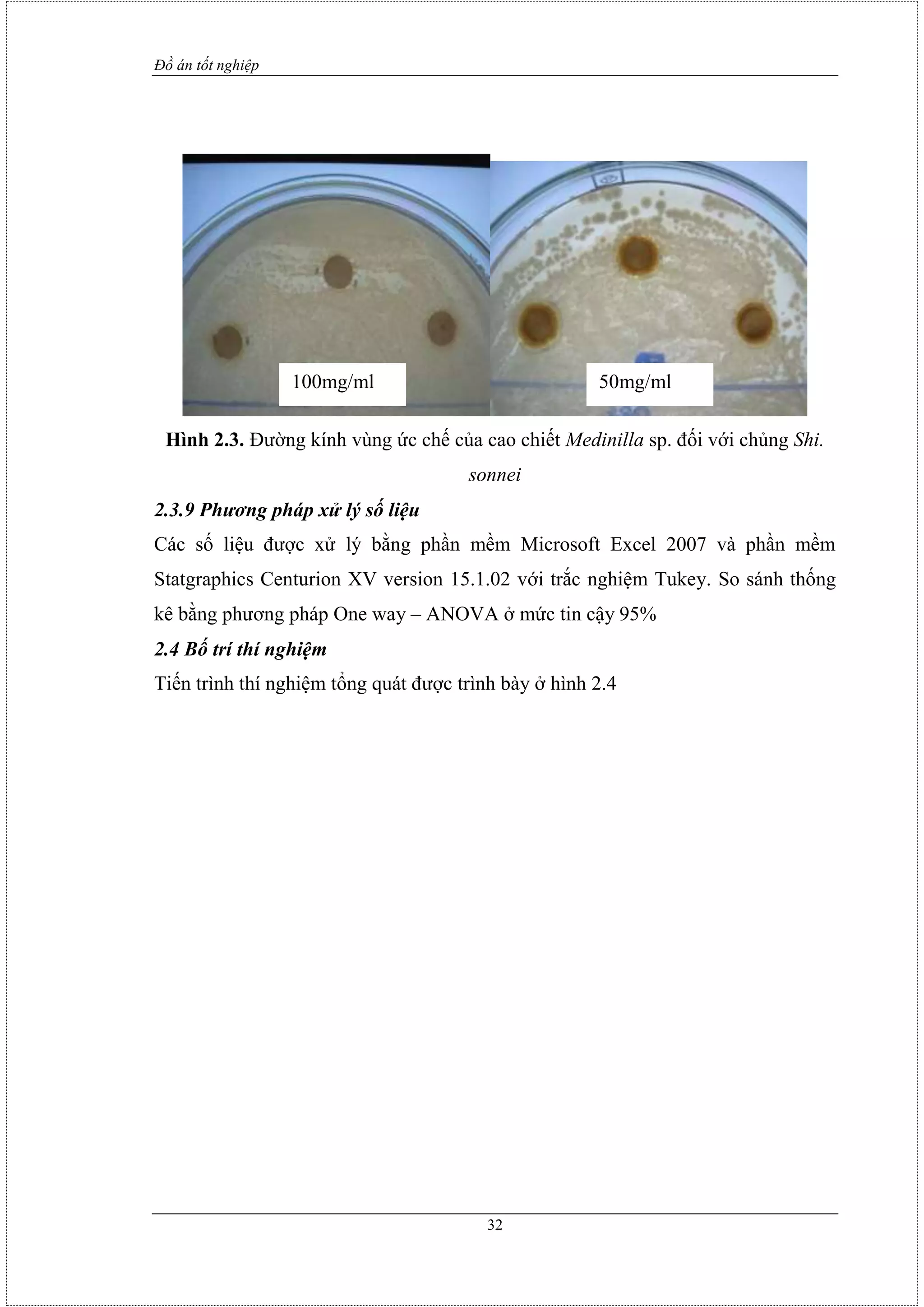 Nghiên cứu quy trình xác định nồng độ ức chế tối thiểu (mic) cho cao ...