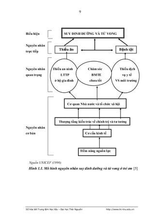 Nguyên Nhân Trực Tiếp Của Suy Dinh Dưỡng Theo UNICEF: Cảnh Báo Và Giải Pháp Toàn Cầu