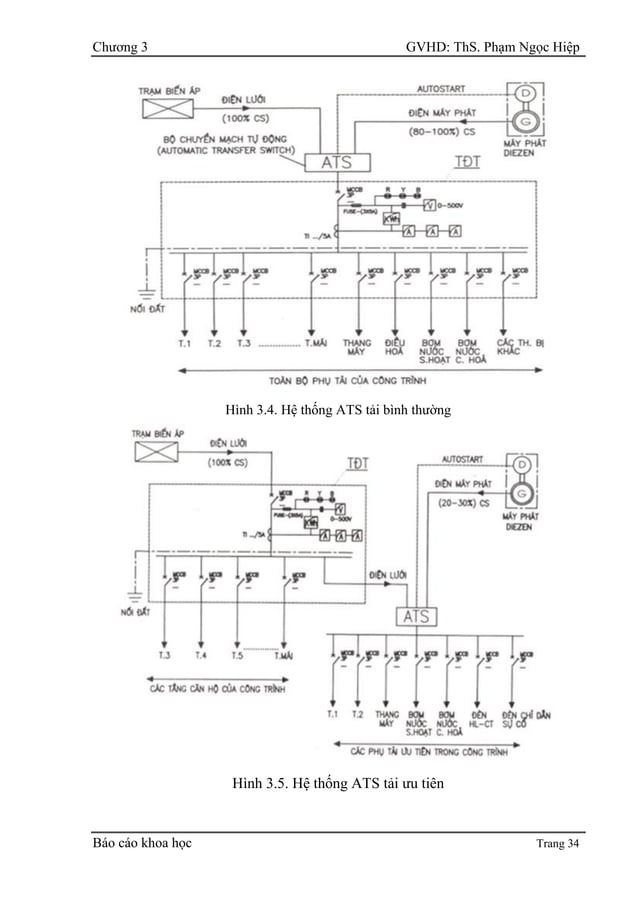 Nghiên cứu thiết kế và thi công tủ ATS dùng LOGO SIEMENS.pdf