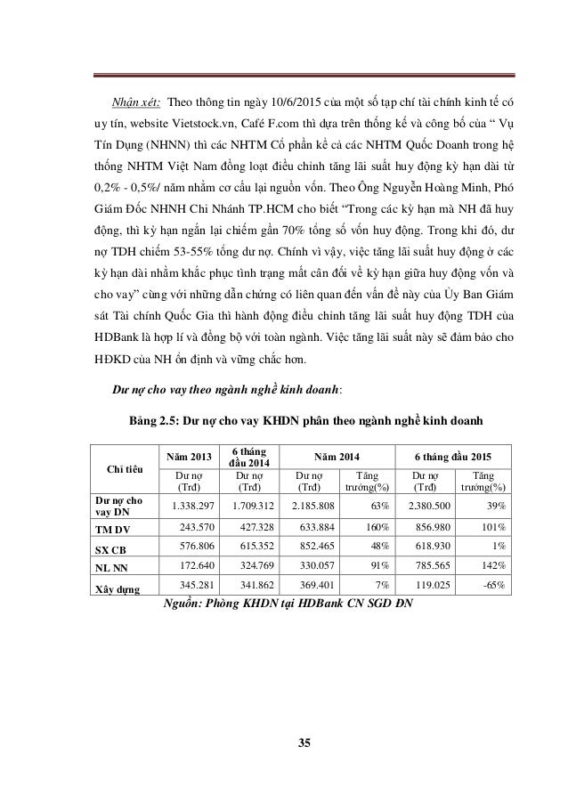Nghiên Cứu Và Phân Tích Hoạt Động Cho Vay Khách Hàng Doanh Nghiệp Tại Ngân Hàng Thương Mại Cổ ...