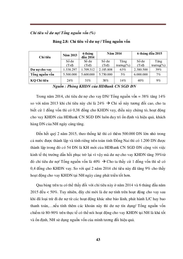 Nghiên Cứu Và Phân Tích Hoạt Động Cho Vay Khách Hàng Doanh Nghiệp Tại Ngân Hàng Thương Mại Cổ ...