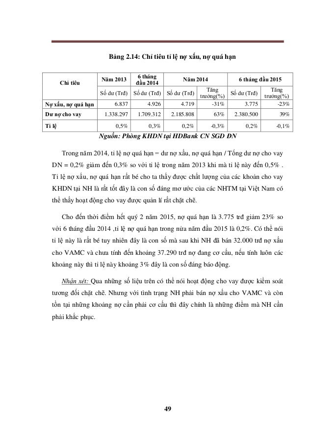 Nghiên Cứu Và Phân Tích Hoạt Động Cho Vay Khách Hàng Doanh Nghiệp Tại Ngân Hàng Thương Mại Cổ ...