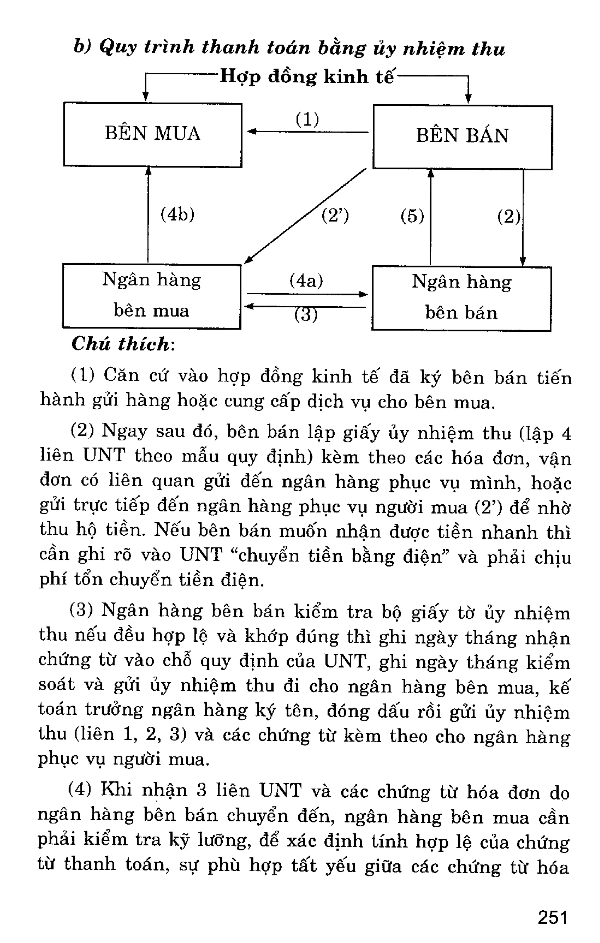 Nghiệp vụ ngân hàng thương mại, Nguyễn Đăng Dờn, Hoàng Đức và các tác ...