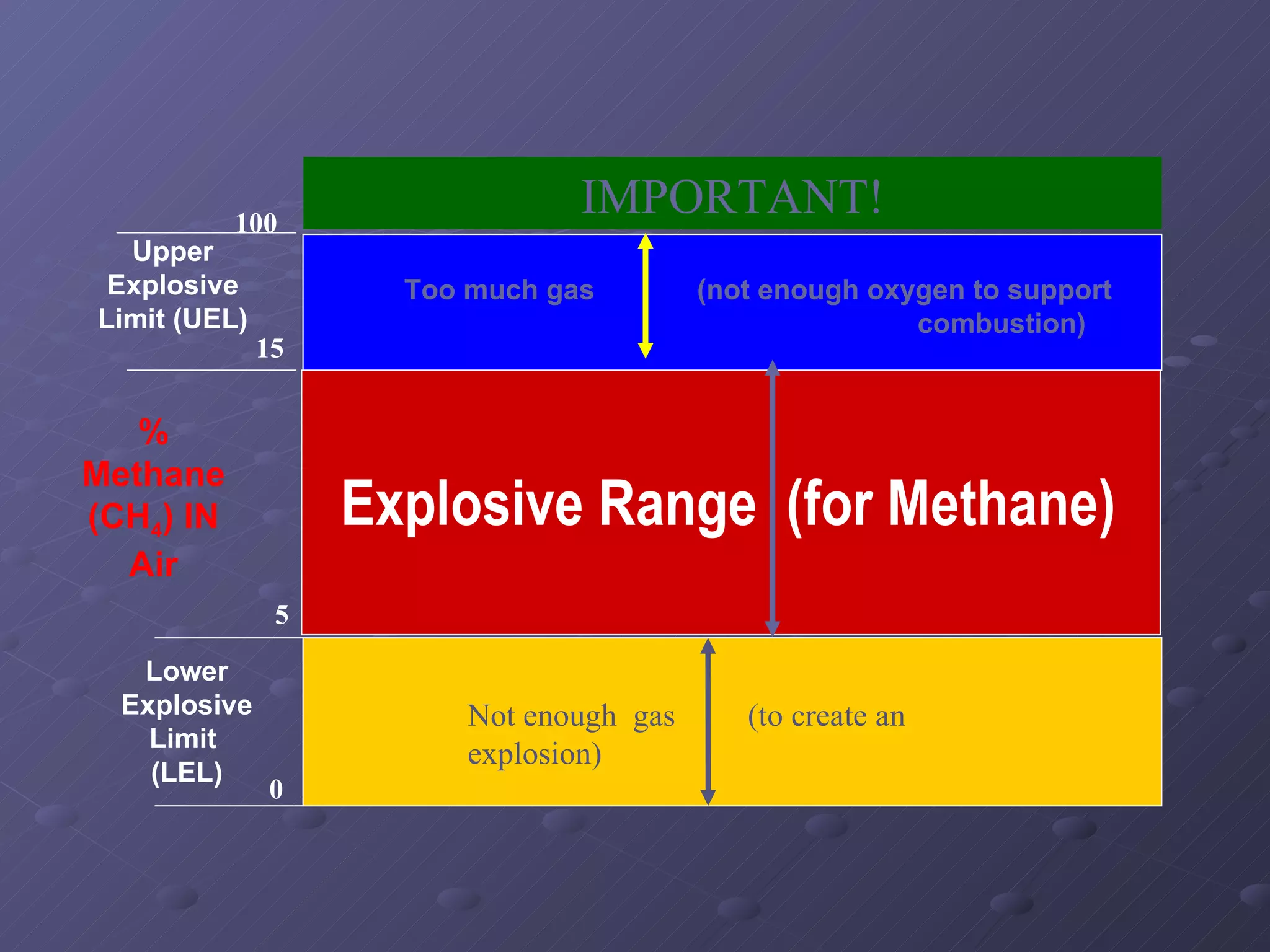 NGI-Authorized Gas Testing | PPT