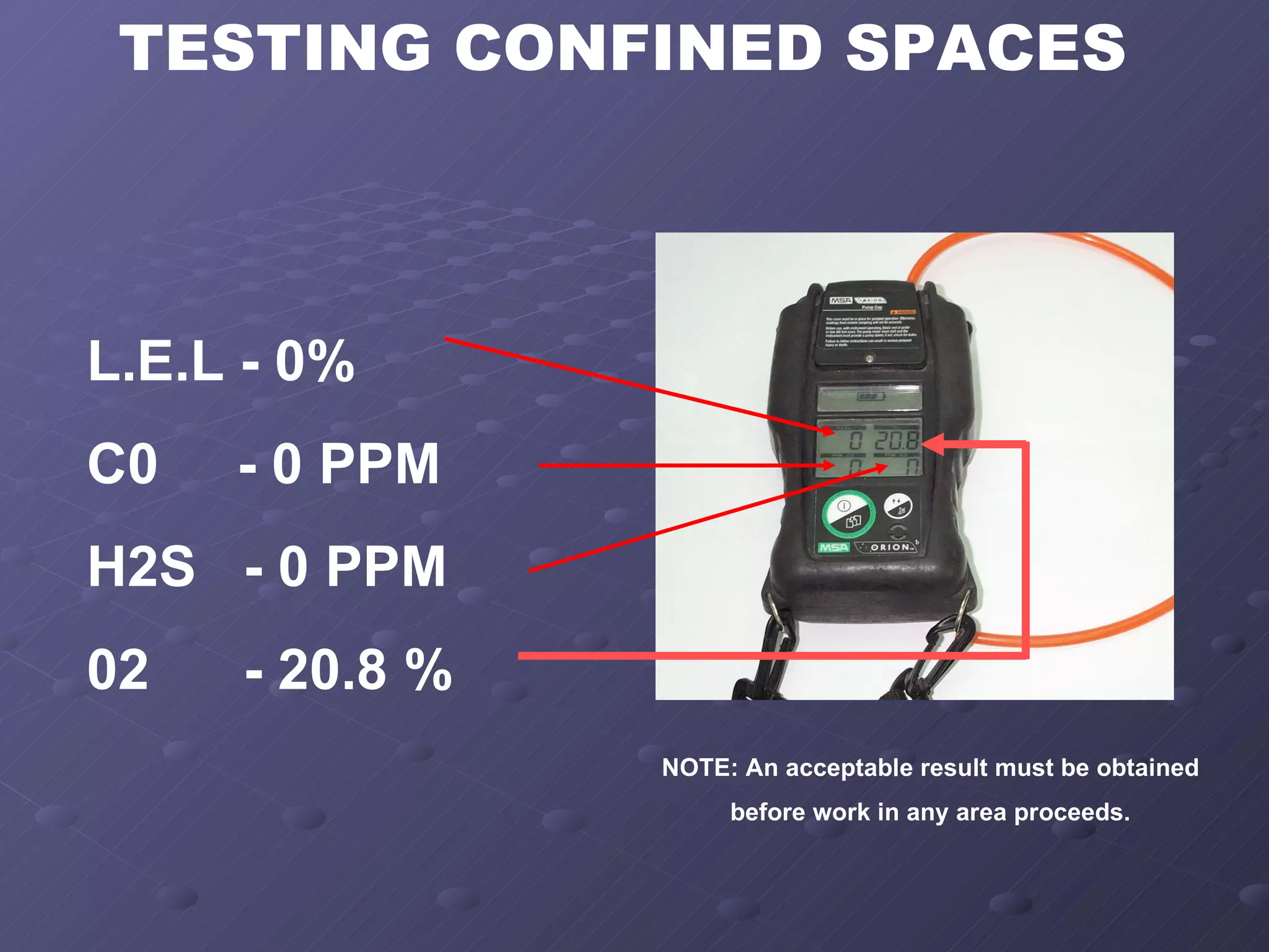NGI-Authorized Gas Testing | PPT