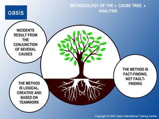 NGI-Cause Tree Analysis | PPT | Injuries | Diseases and Conditions